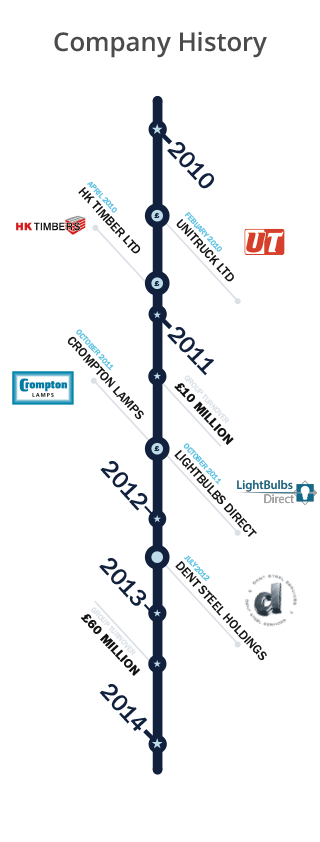 GCH Capital – GCH CORPORATION